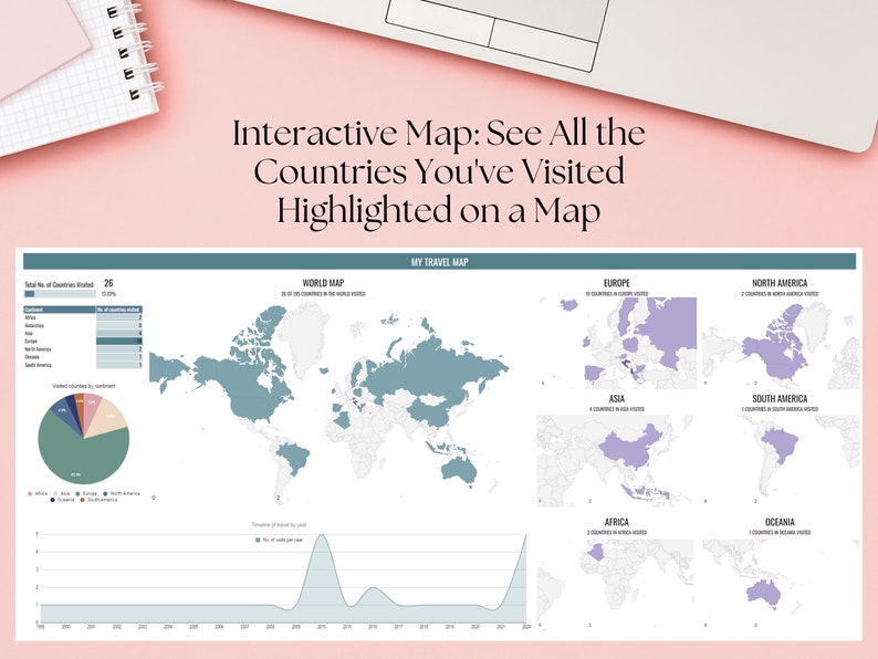 Travel Tracker Spreadsheet Personal Travel Log Interactive Dashboard ...