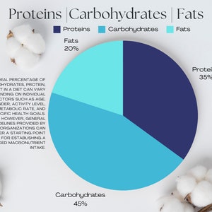 Complete Macronutrients Chart Proteins Carbohydrates Fats Chart ...