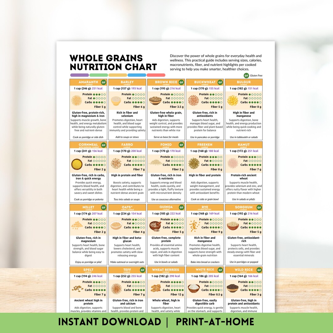 Whole Grains Nutrition Chart Healthy Eating Meal Prep Guide Plant Based ...