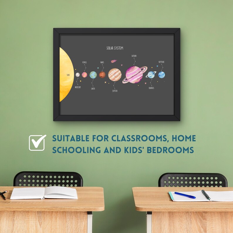 Solar System Print Poster Wall Art Minimalist Pastel Planets Universe ...