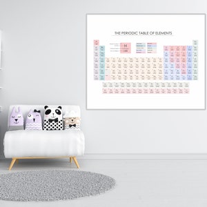 Periodic Table of Elements Poster, Periodic Table Poster, Periodic ...