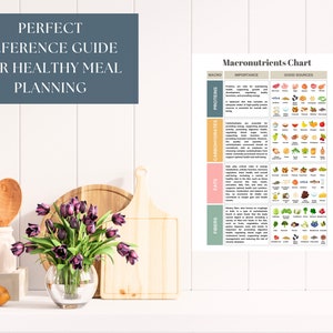 Complete Macronutrients Chart Proteins Carbohydrates Fats Chart ...