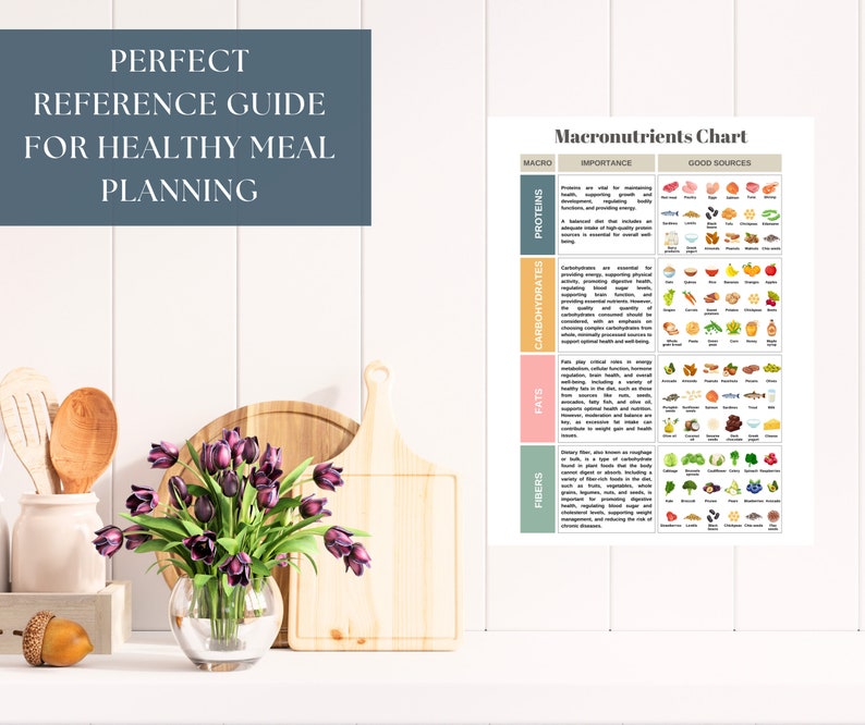 Complete Macronutrients Chart Proteins Carbohydrates Fats Chart ...