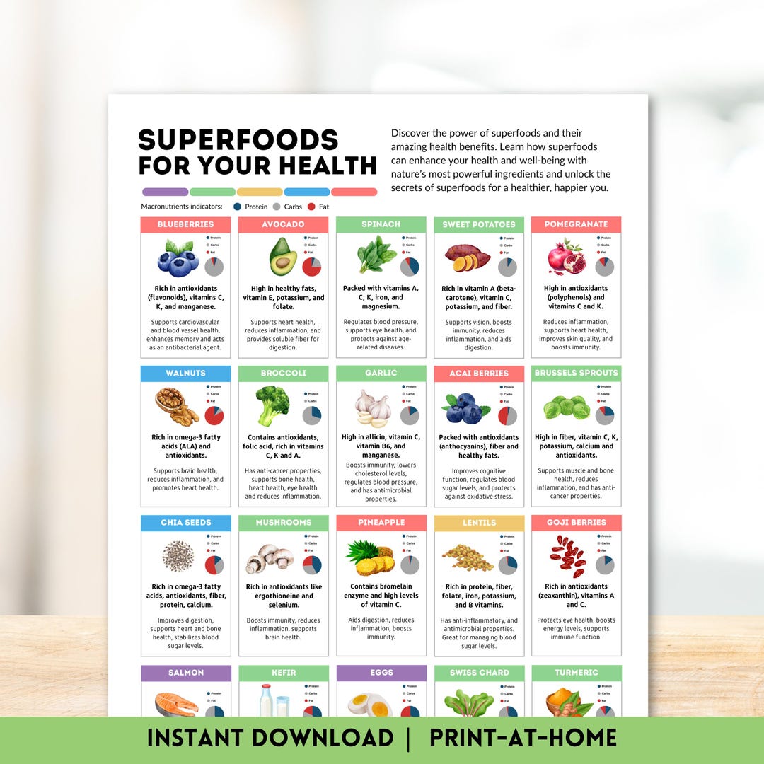 Superfoods Chart Healthy Eating Reference Guide Essential Nutrients ...
