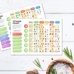 Vitamin Chart Healthy Eating Reference Guide Essential Nutrients Chart ...