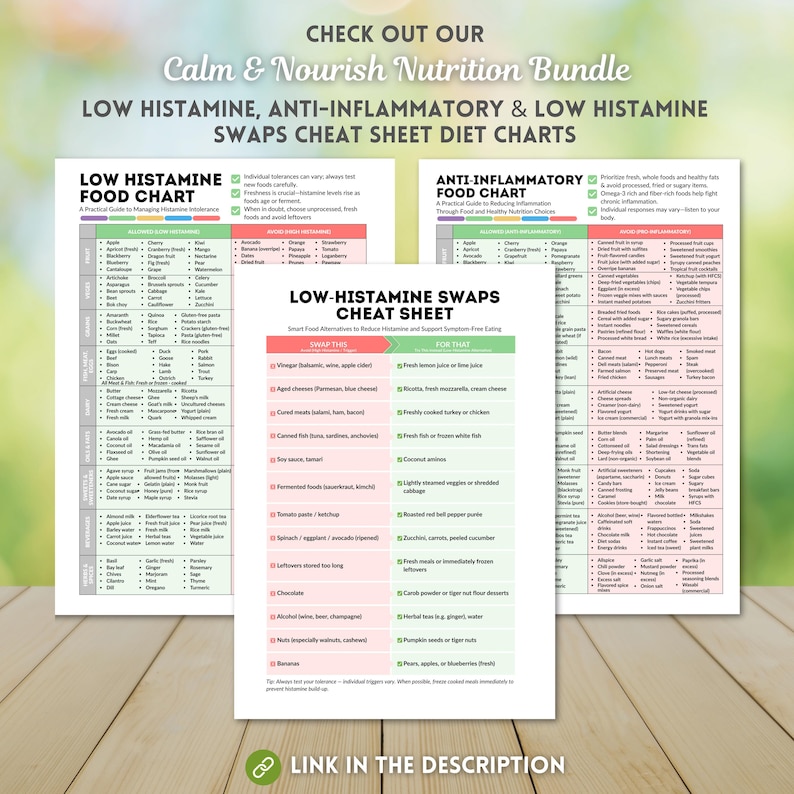 Low Histamine Food Chart Printable Foods List for Histamine Intolerance ...