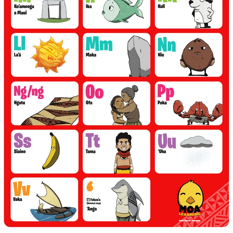 Tongan Alphabet Poster - 'alafapeta Faka-tonga - Etsy