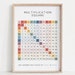 Rainbow Multiplication Chart, Multiplication Poster Printable ...