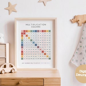 Rainbow Multiplication Chart, Multiplication Poster Printable ...