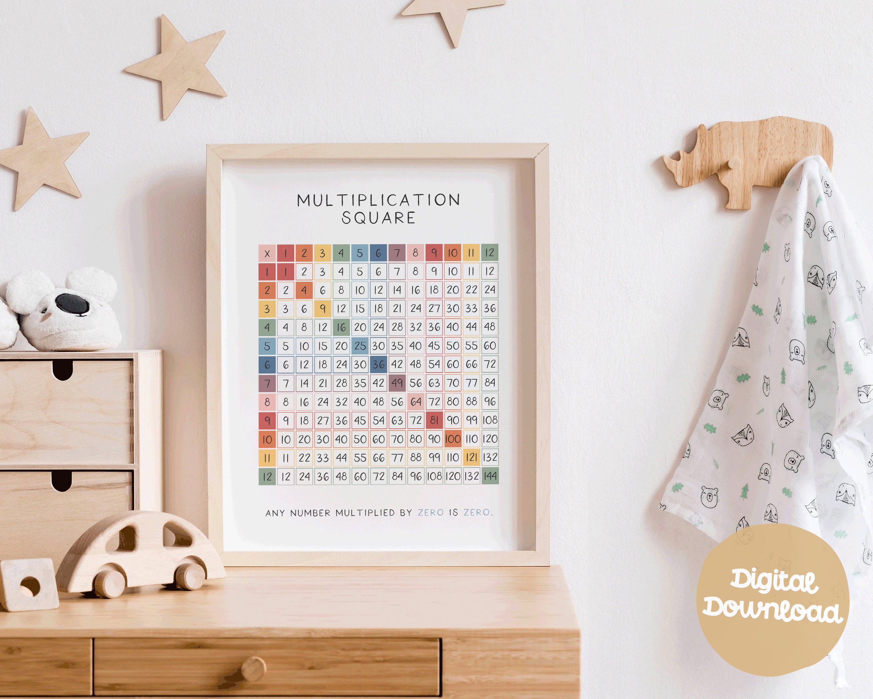 Rainbow Multiplication Chart, Multiplication Poster Printable ...
