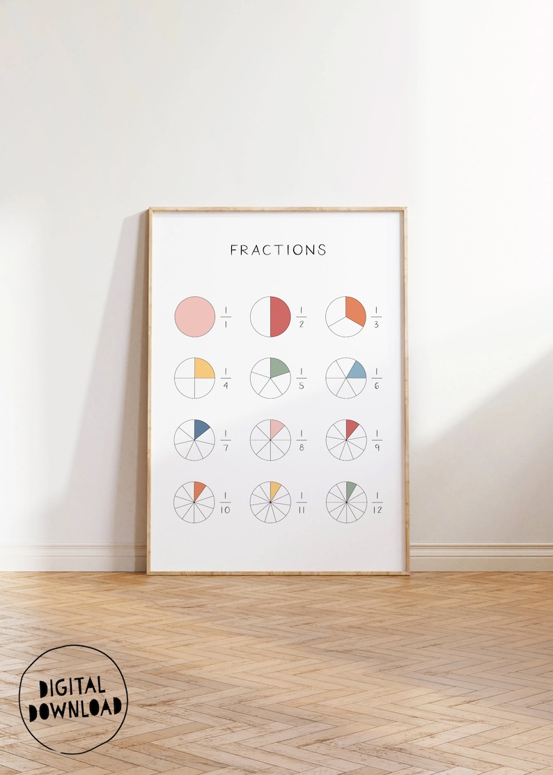 Fractions Poster Math Classroom, Maths Learning Nursery Wall Art ...