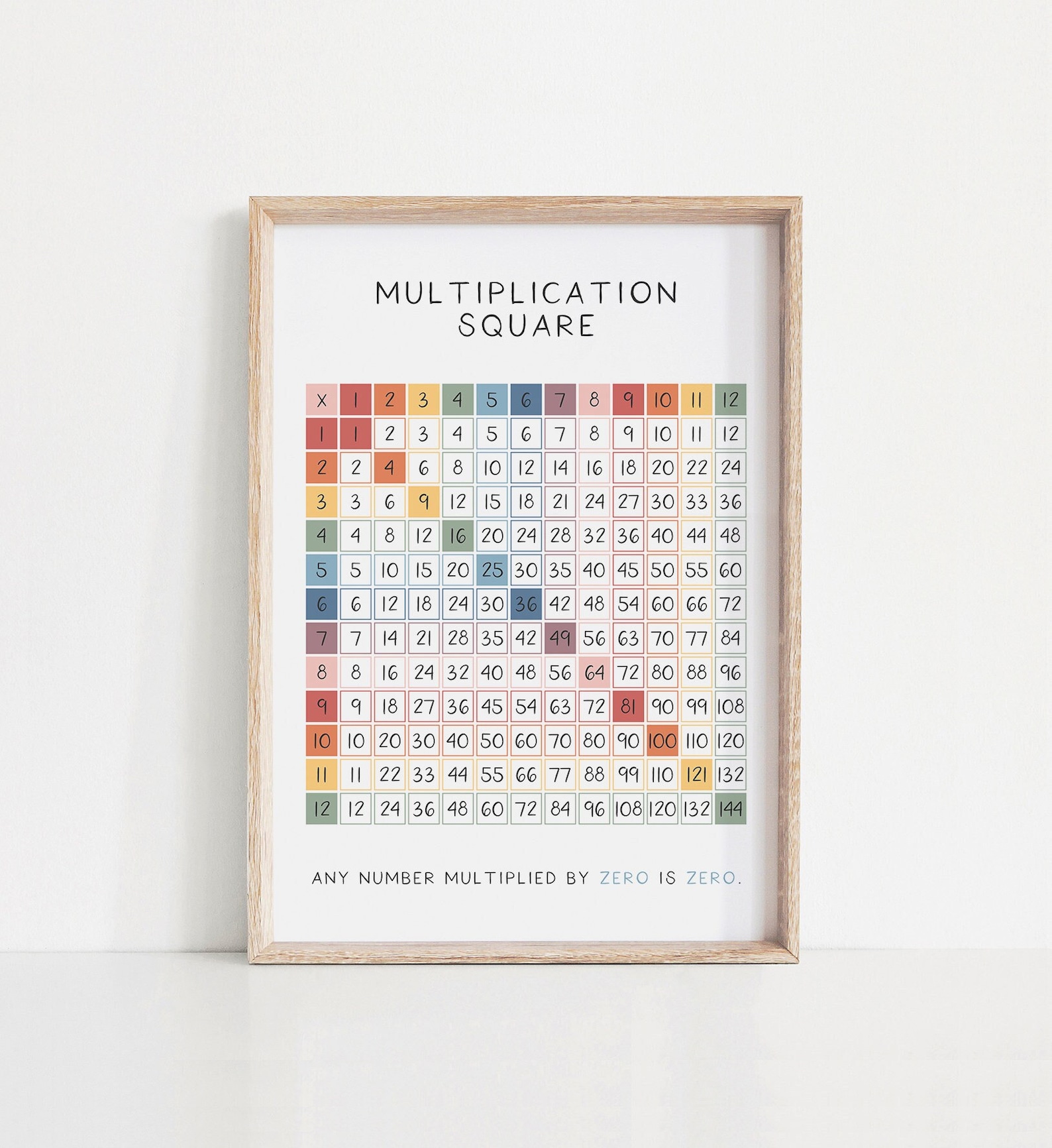 Rainbow Multiplication Chart, Multiplication Poster Printable ...