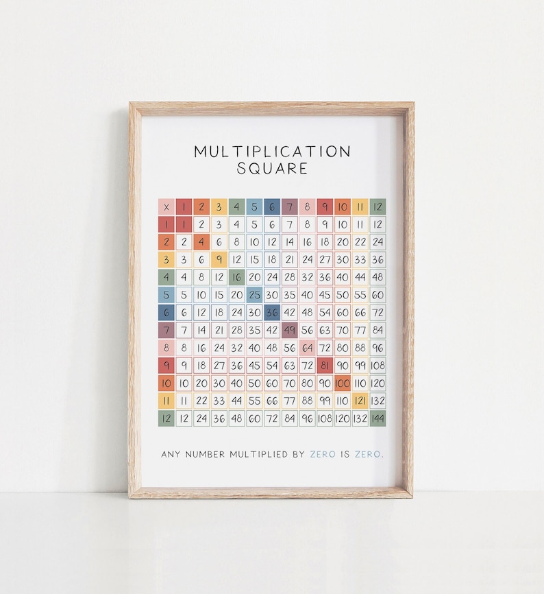 Rainbow Multiplication Chart, Multiplication Poster Printable ...