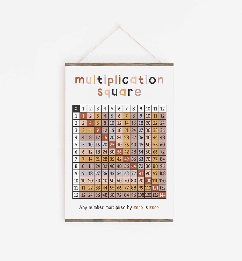 Multiplication Square, Multiplication Poster Printable, Educational ...
