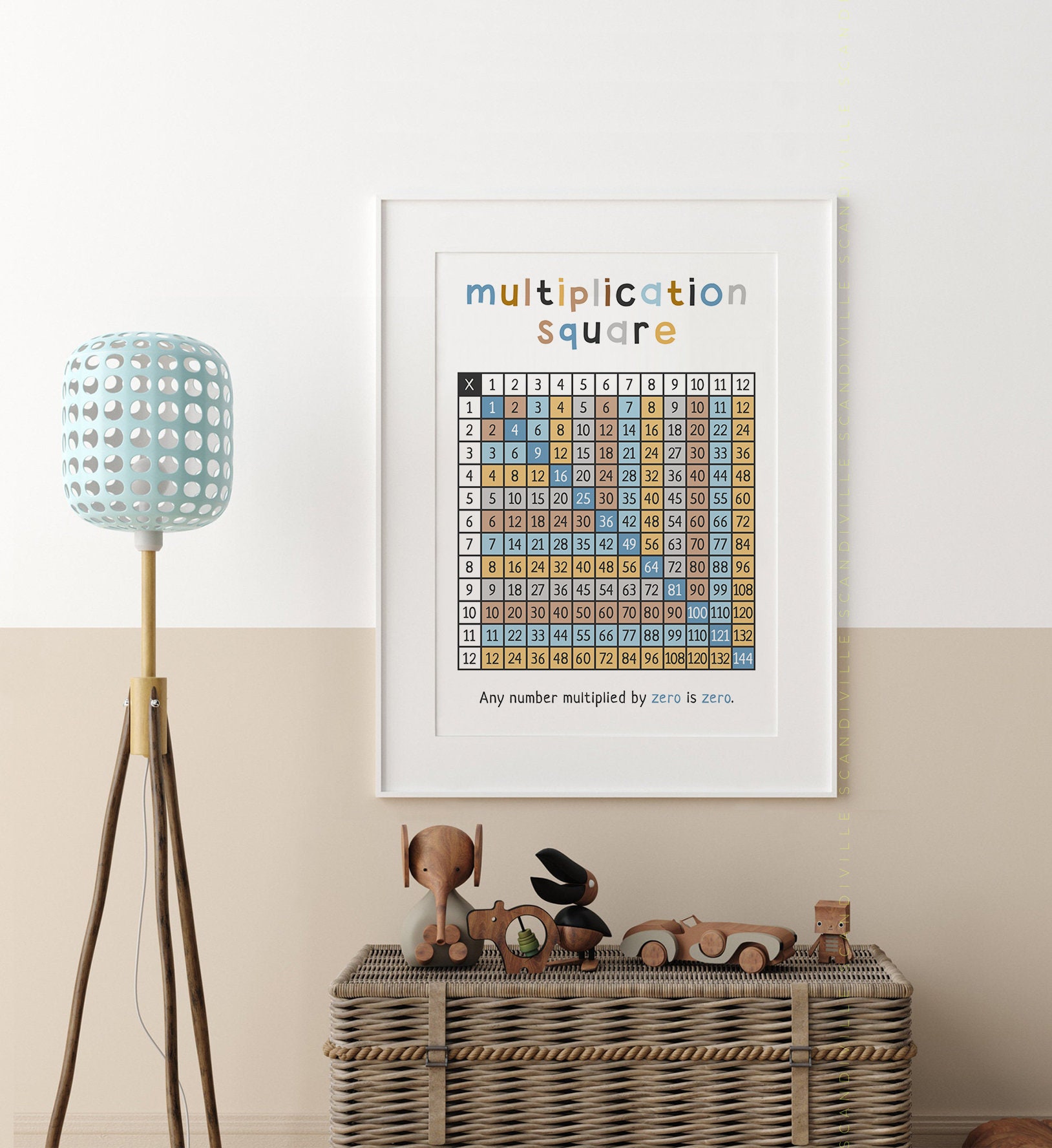 Multiplication Square, Multiplication Poster Printable, Educational ...