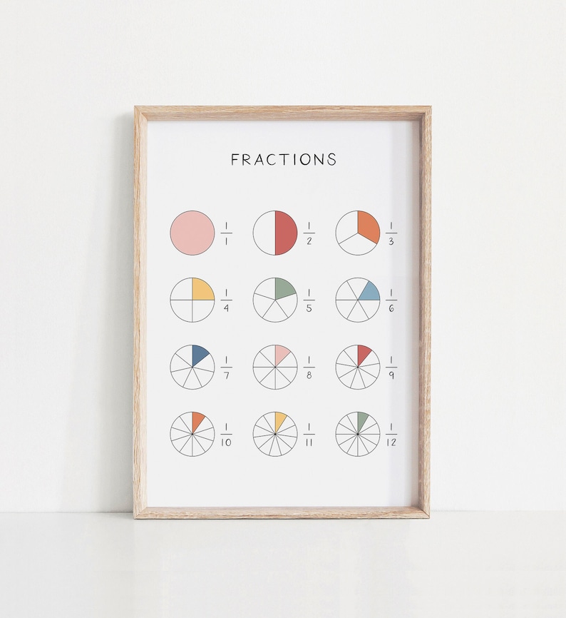 Fractions Poster Math Classroom, Maths Learning Nursery Wall Art ...