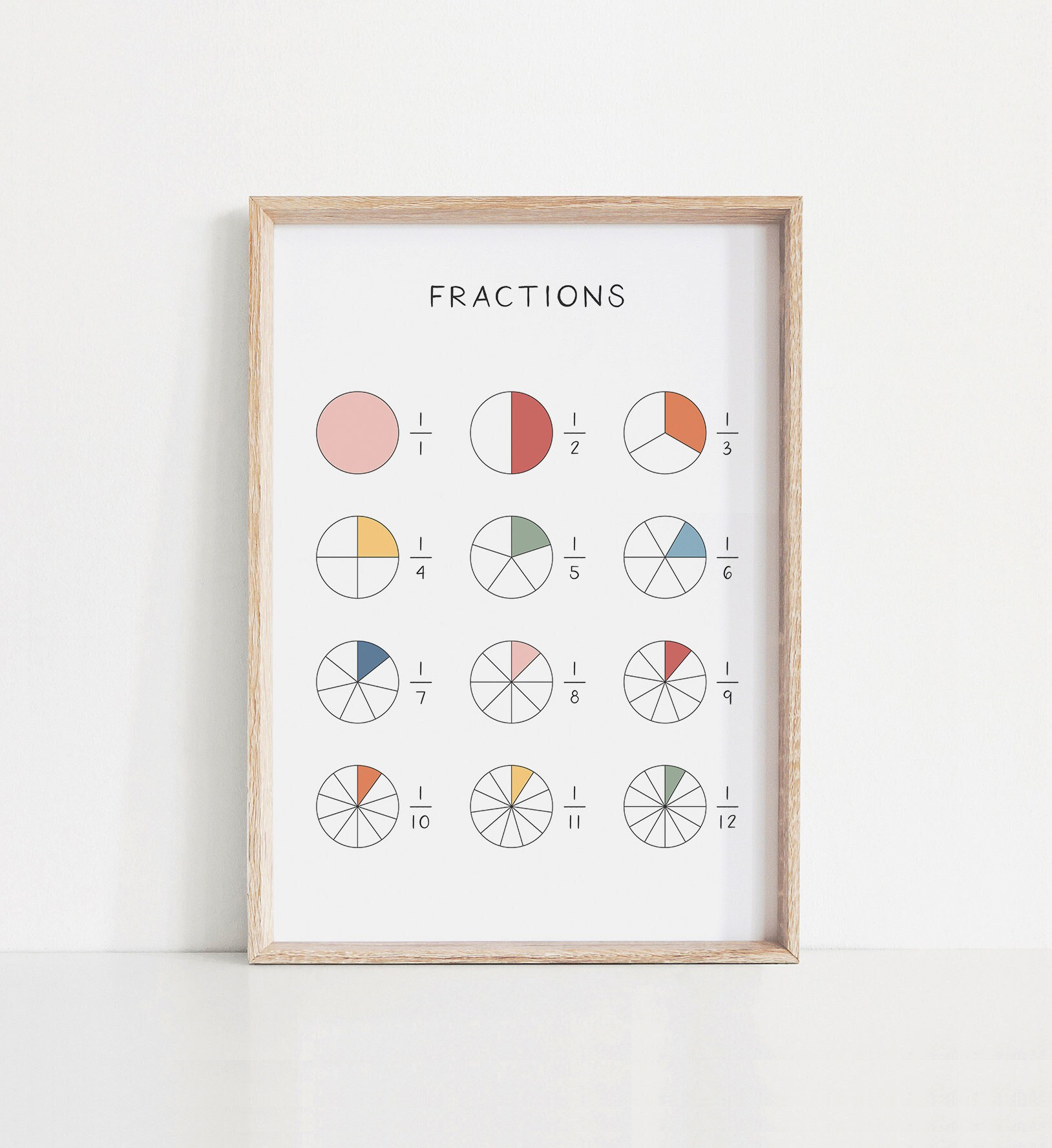 Fractions Poster Math Classroom, Maths Learning Nursery Wall Art ...