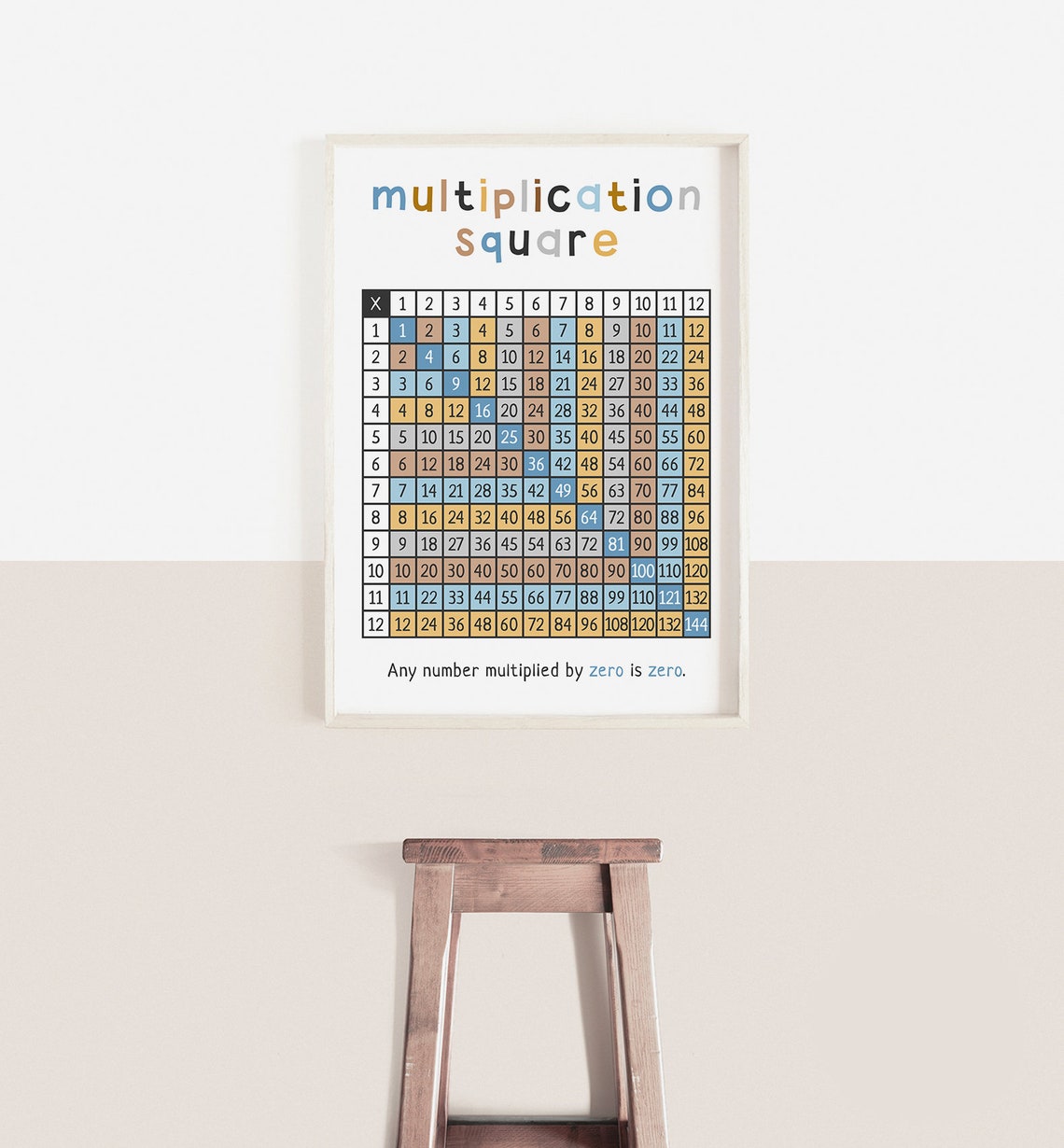 Multiplication Square, Multiplication Poster Printable, Educational ...