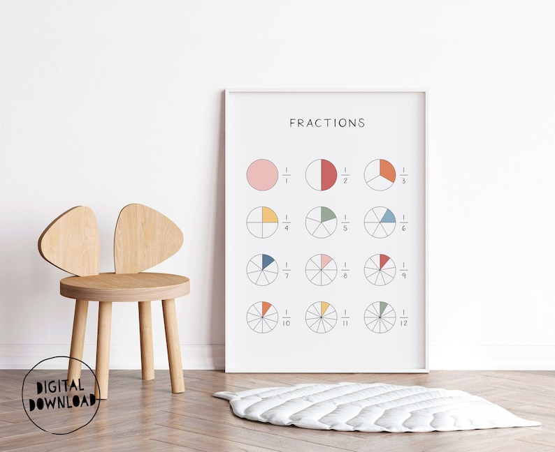Fractions Poster Math Classroom, Maths Learning Nursery Wall Art ...
