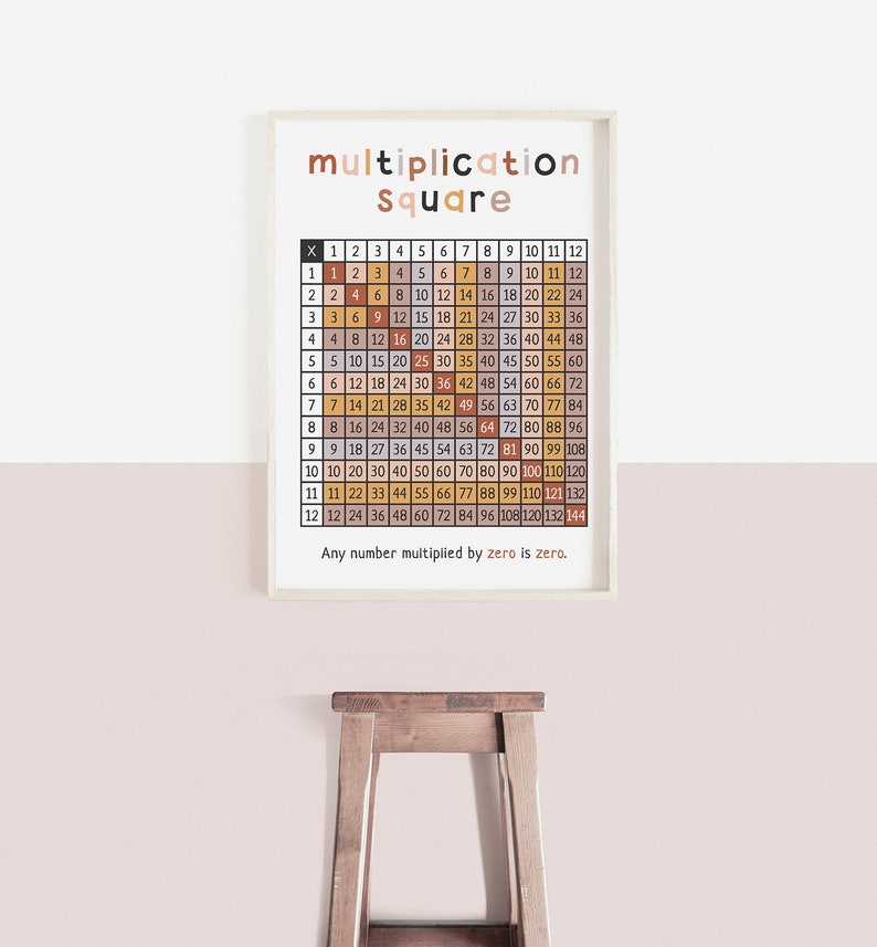 Multiplication Square, Multiplication Poster Printable, Educational ...