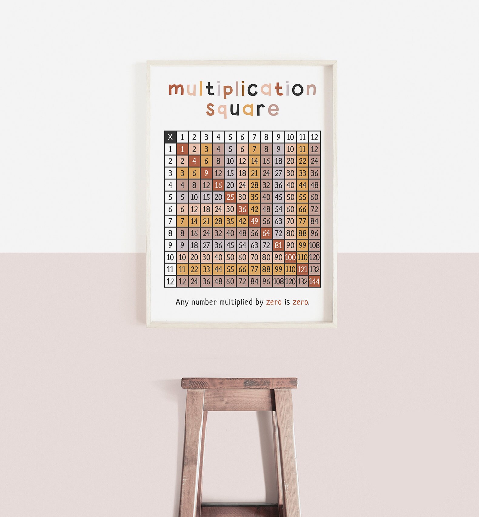 Multiplication Square, Multiplication Poster Printable, Educational ...