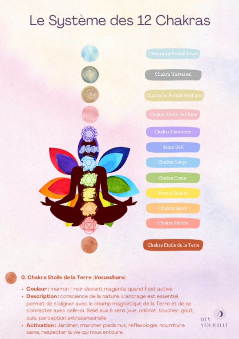 Printable Sheet table of the 12 Chakra System - Etsy