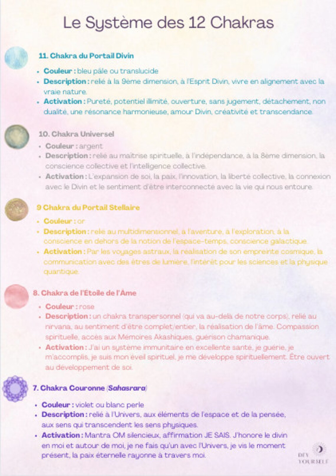 Printable Sheet (table) of the 12 Chakra System - Etsy