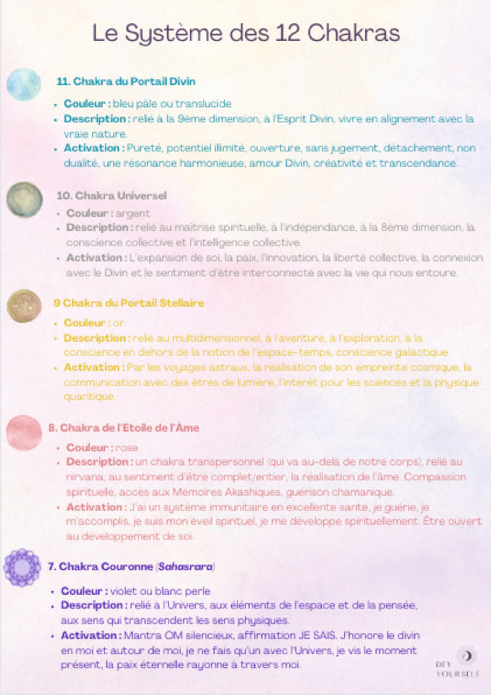 Printable Sheet (table) of the 12 Chakra System - Etsy