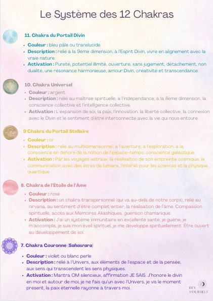 Printable Sheet table of the 12 Chakra System - Etsy