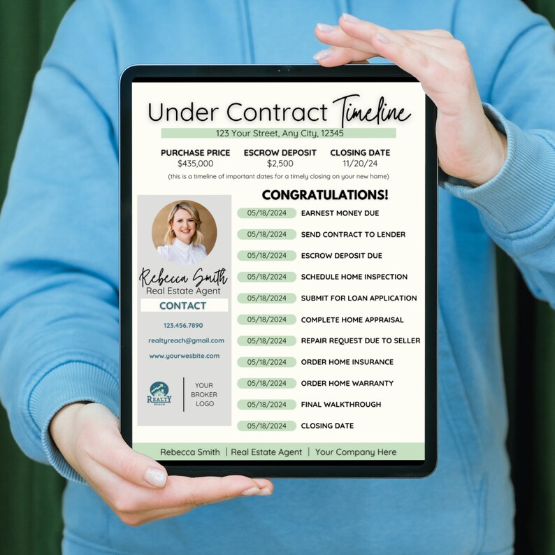 Under Contract Timeline for Real Estate Vol1 Real Estate Marketing ...