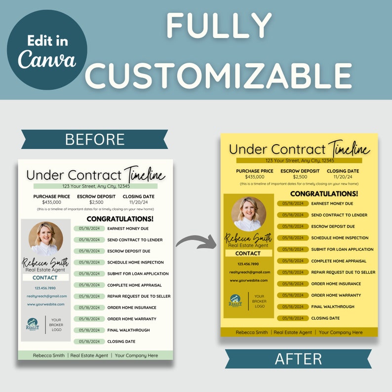 Under Contract Timeline for Real Estate Vol1 Real Estate Marketing ...