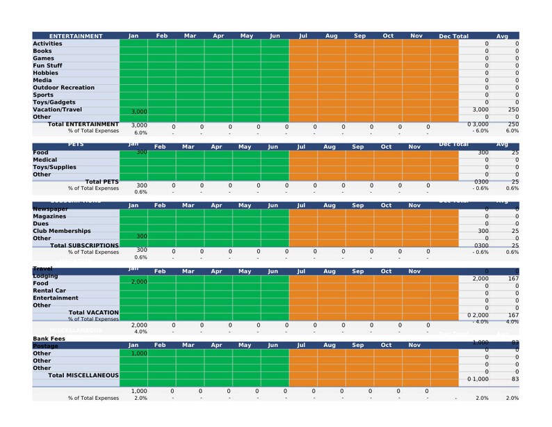A Detailed Family Budget Planner-excel - Etsy