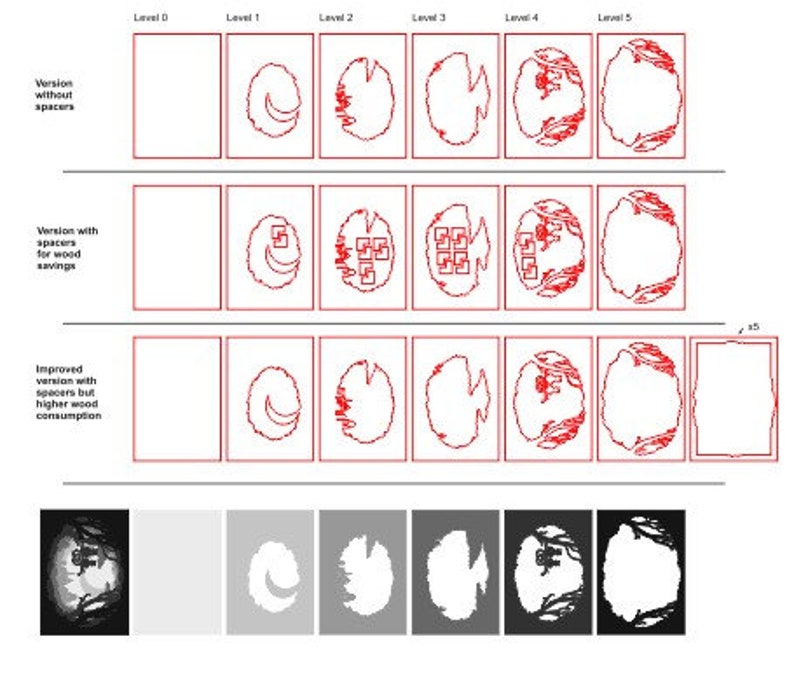 Multilayer Laser Cut File of a Romantic Scene Featuring a Couple of ...