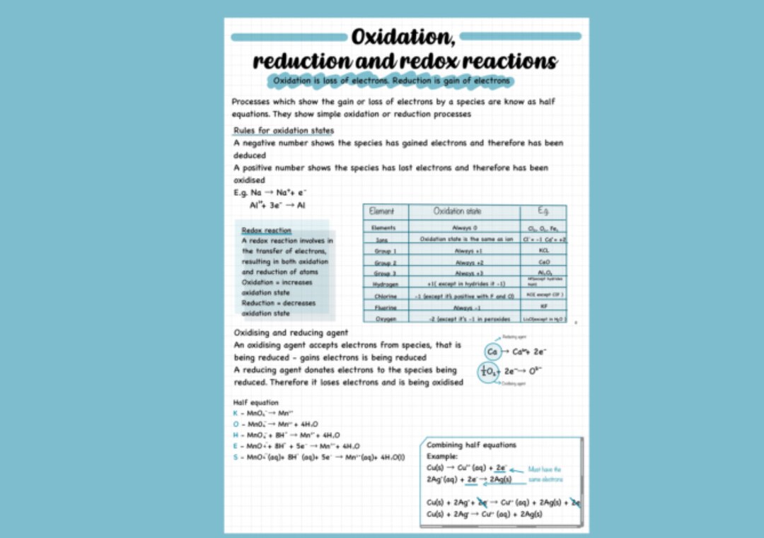AQA Chemistry A-level Oxidation, Reduction and Redox Reactions Notes - Etsy