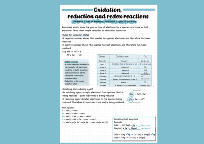 AQA Chemistry A-level Oxidation, Reduction and Redox Reactions Notes - Etsy