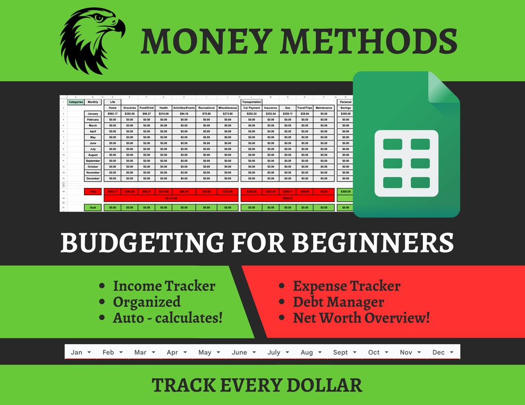 Beginner Budget Planner, Money Chart, Money Tracker, Digital Budget ...