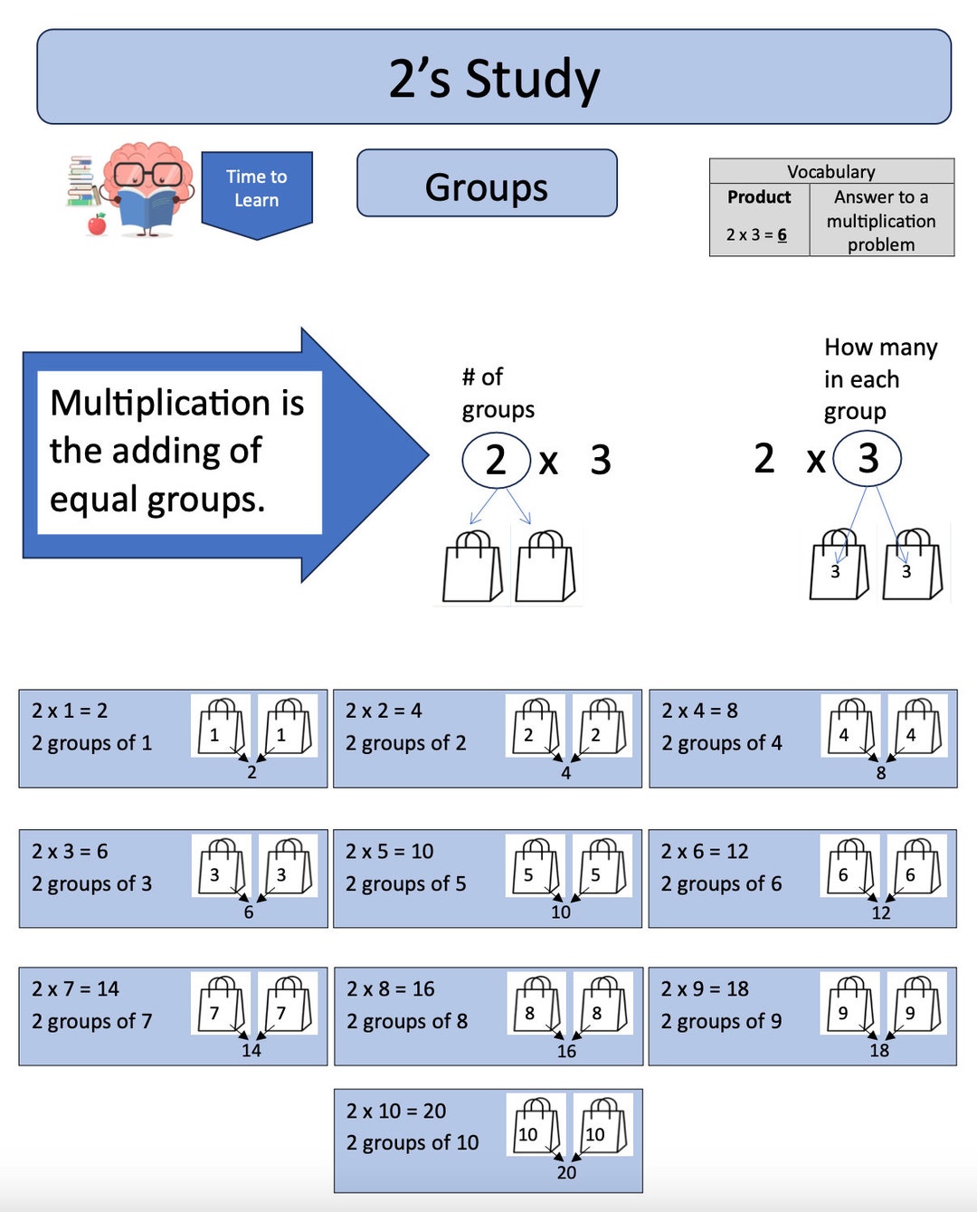 Multiplication Math Facts Practice That Works - Etsy