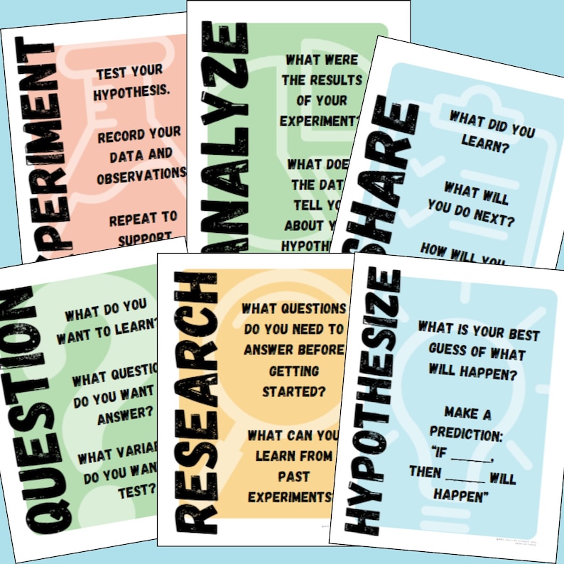 Scientific Method Printable Bulletin Board Poster (PDF & Canva Template ...