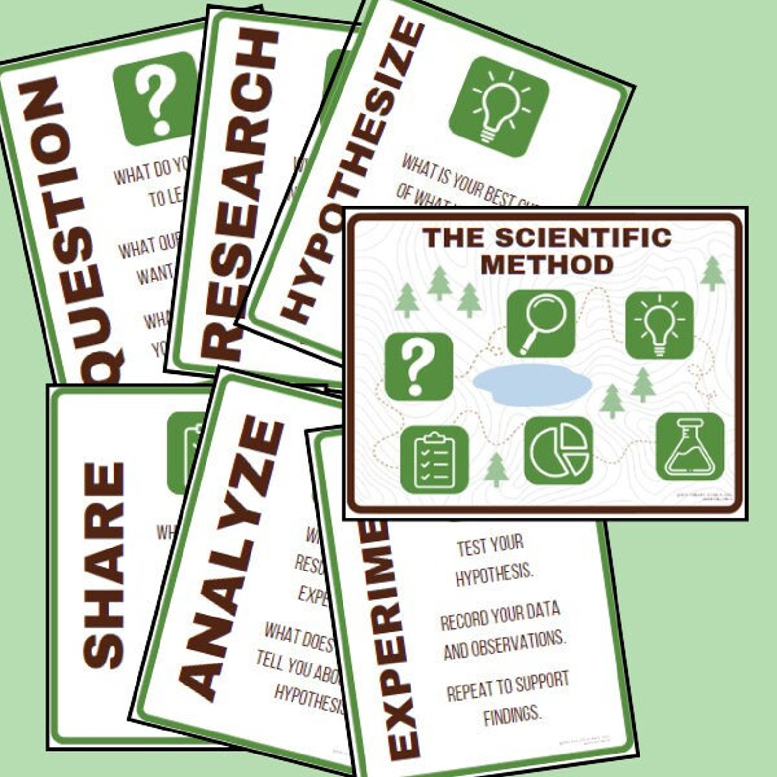 Forest Scientific Method Bulletin Board Posters (trail Map) - Etsy