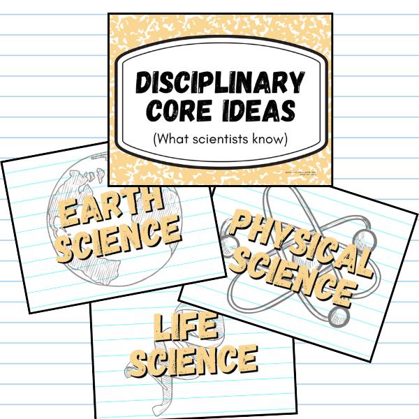Composition NGSS Bulletin Board Posters - Etsy