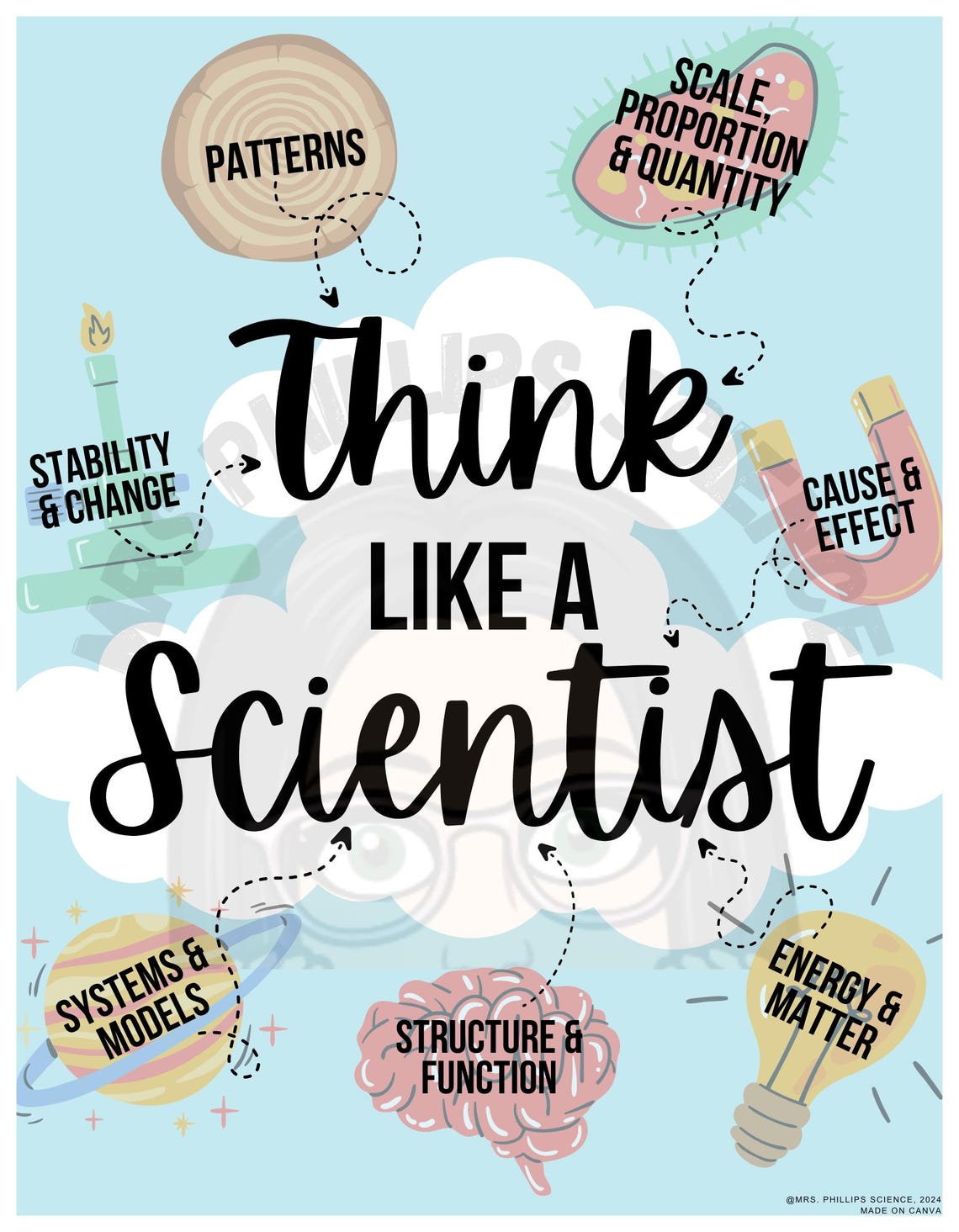 Think Like A Scientist Poster - Etsy