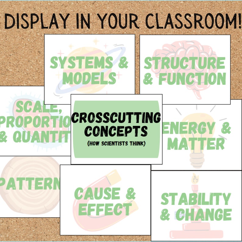 NGSS Bulletin Board Posters - Etsy