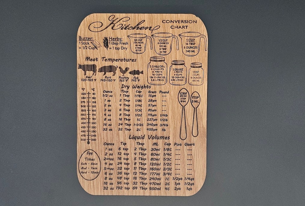 Kitchen Conversion Chart Refrigerator Magnet 5x7 - Etsy