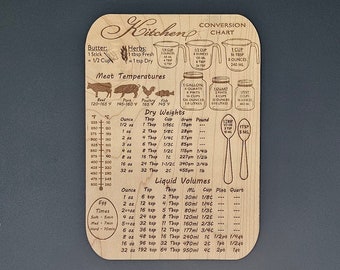 Kitchen Conversion Chart Magnet for Kitchen Conversion Magnet for Home ...