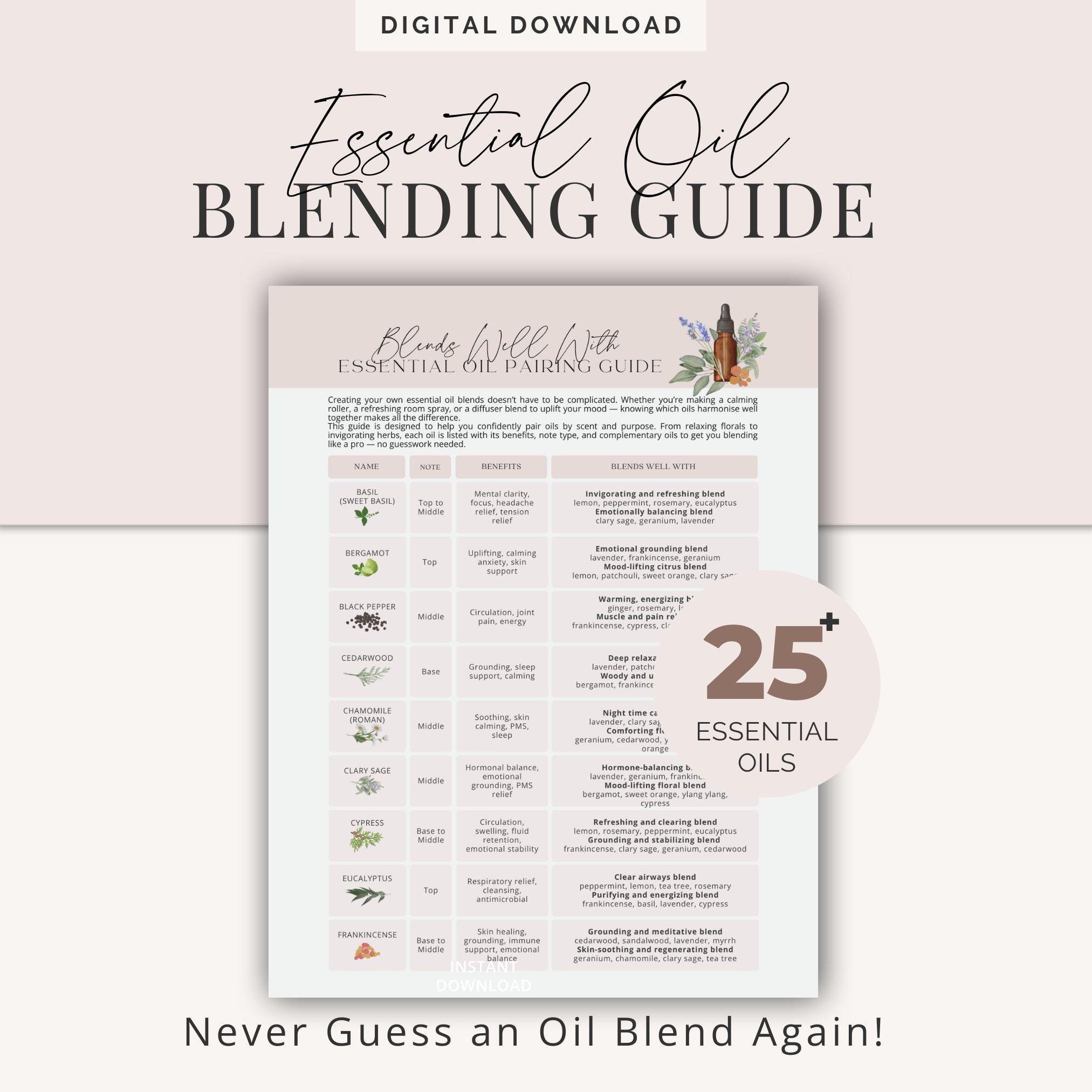 Essential Oil Blending Guide Sheet | Printable Guide Worksheet ...