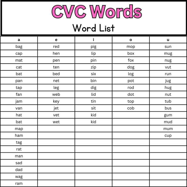 Editable CVC Word Clip Cards | Identifying Median/middle Sounds ...