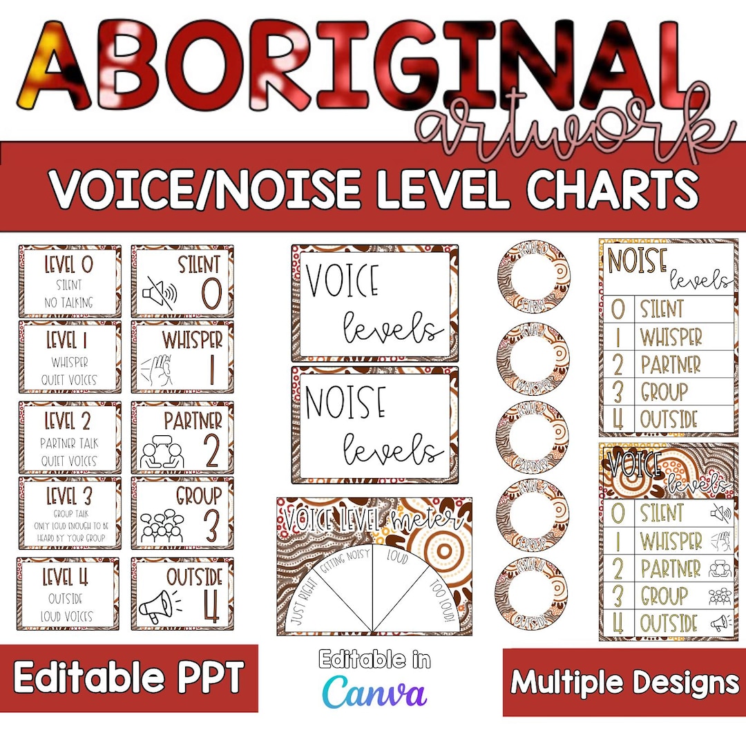 Editable Voice/noise Level Meter Charts | Aboriginal Artwork Themed ...