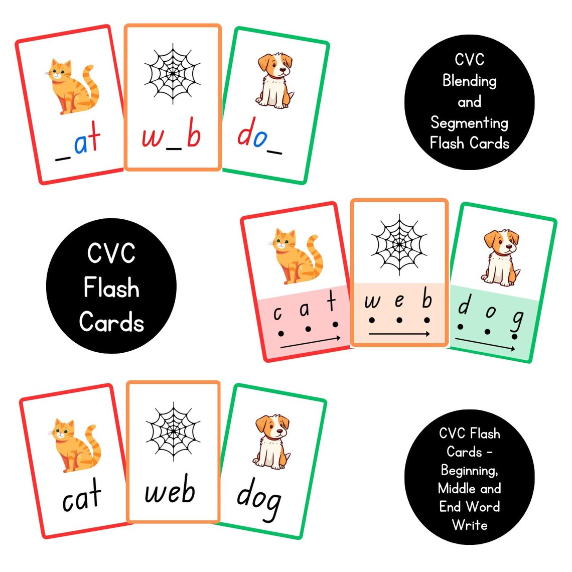 NSW Font | Early Phonics ULTIMATE Bundle | CVC, Beginning, Middle ...