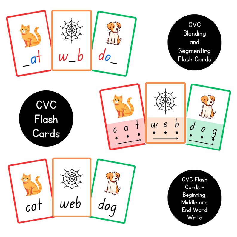 NSW Font | Early Phonics ULTIMATE Bundle | CVC, Beginning, Middle ...