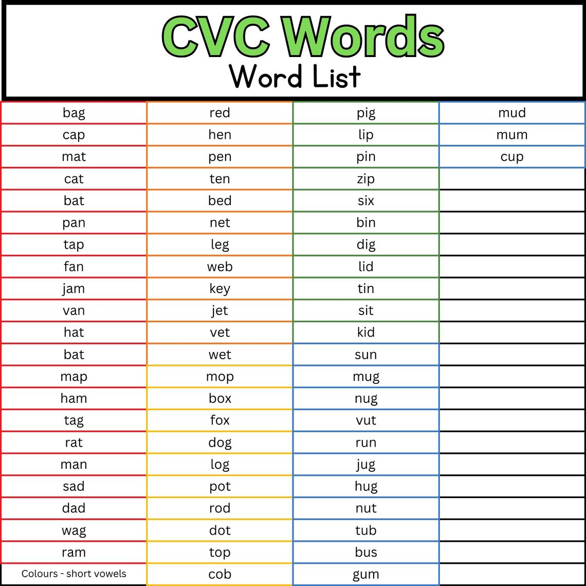Early Learning CVC Flash Cards | Ending Sound Identification and Write ...